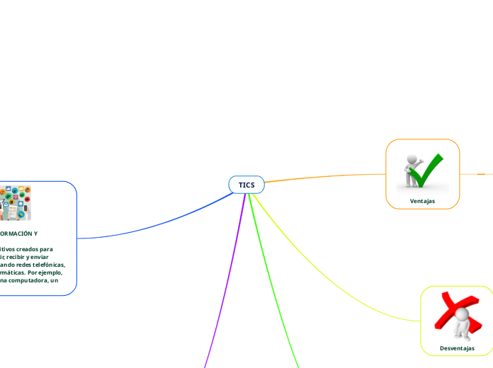 TICS - Mind Map